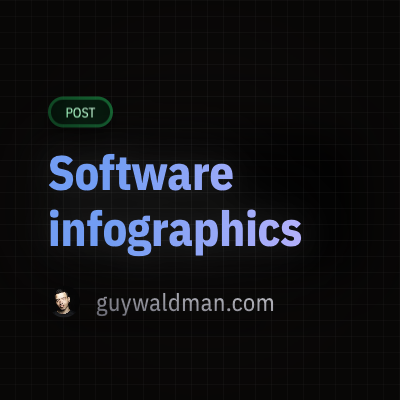 Software infographics | Guy Waldman